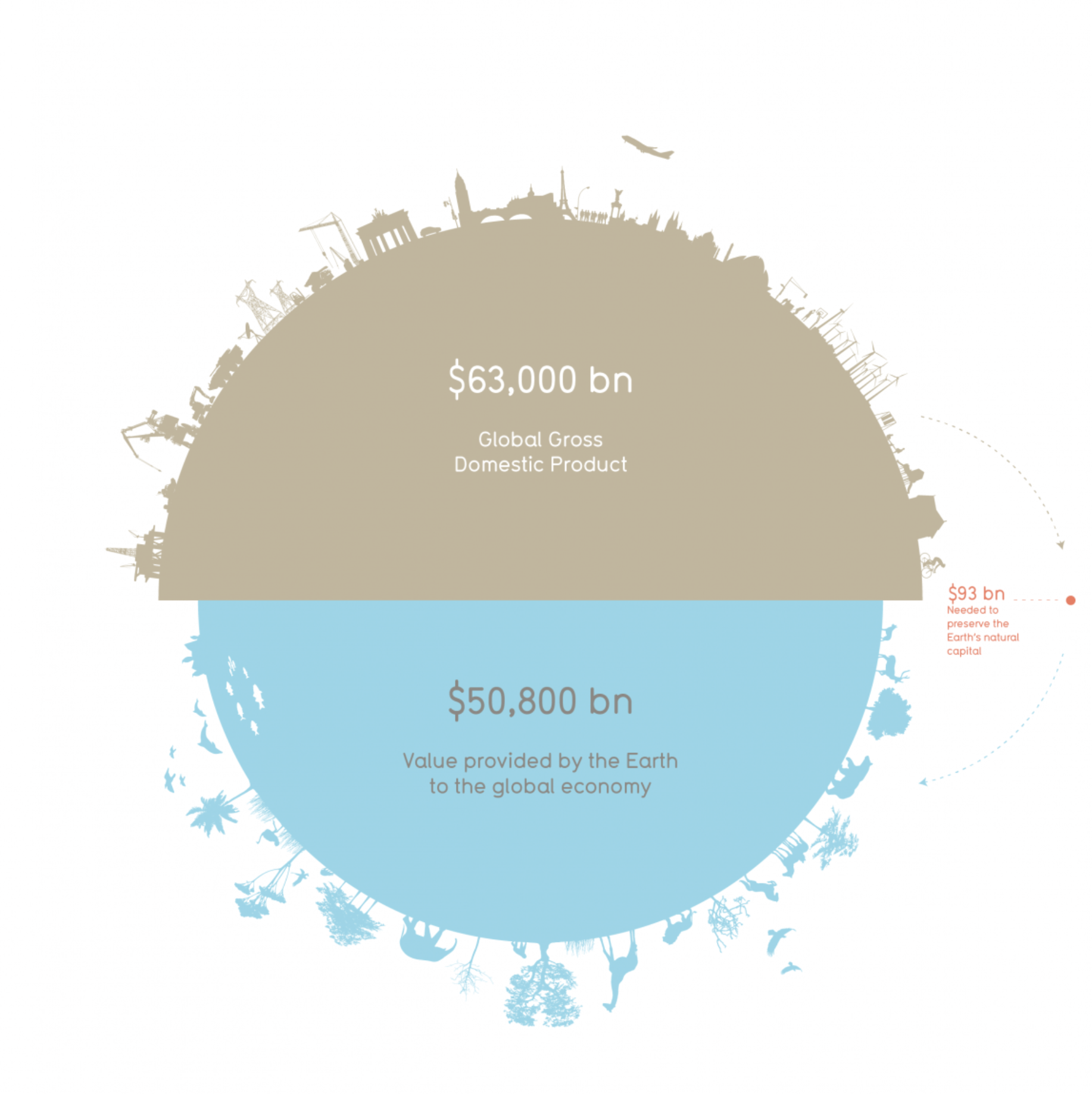 Proportional Area Chart (Half Circle) | Data Viz Project