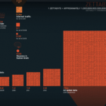 Proportional Area Chart (Square) | Data Viz Project