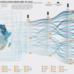 Sorted Stream Graph | Data Viz Project
