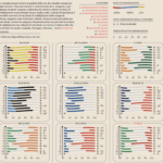 Stacked Bar Chart | Data Viz Project