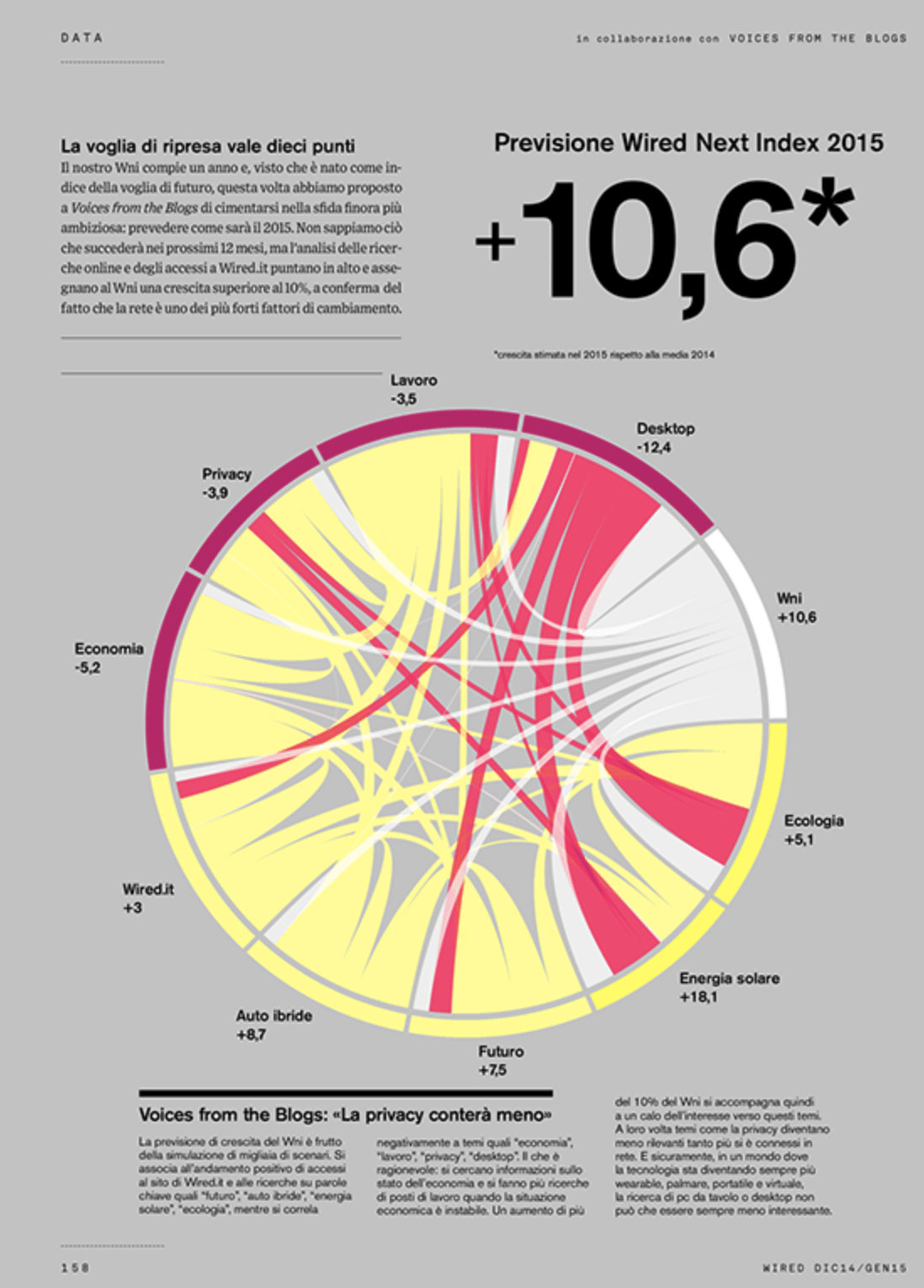 Chord Diagram | Data Viz Project