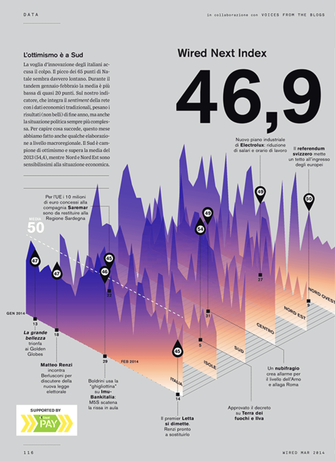 Layered Area Chart | Data Viz Project