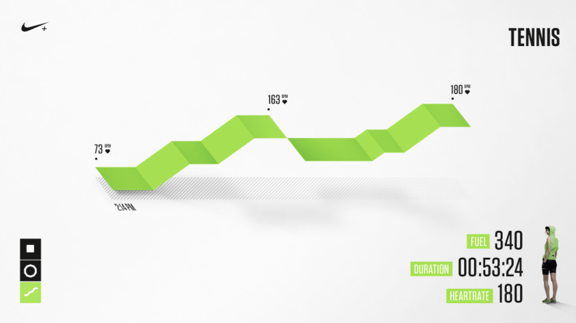 Line Graph | Data Viz Project
