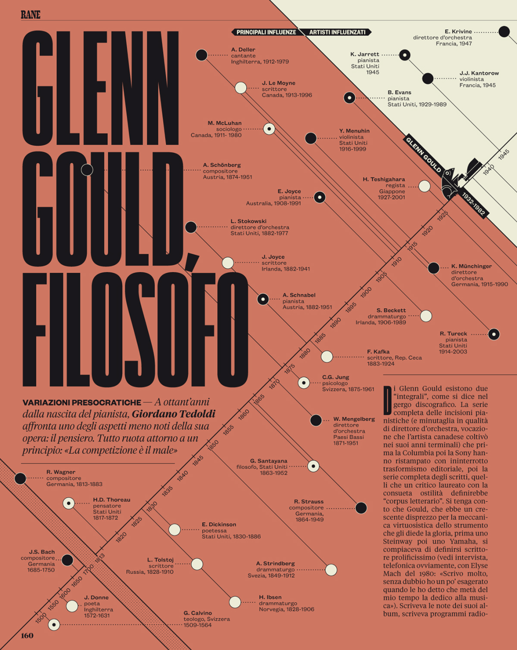 Scaled Timeline | Data Viz Project