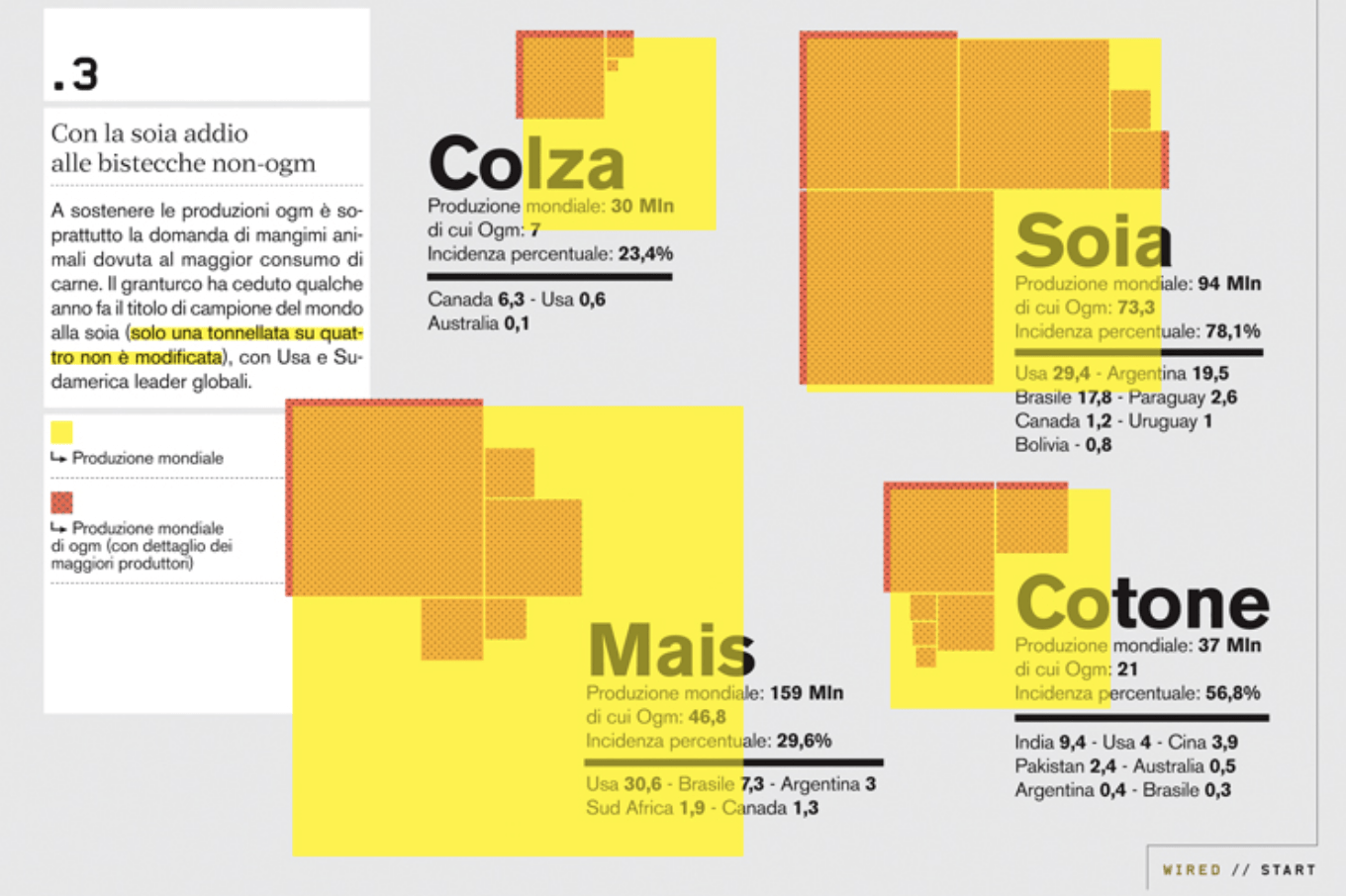 Proportional Area Chart (Square) | Data Viz Project