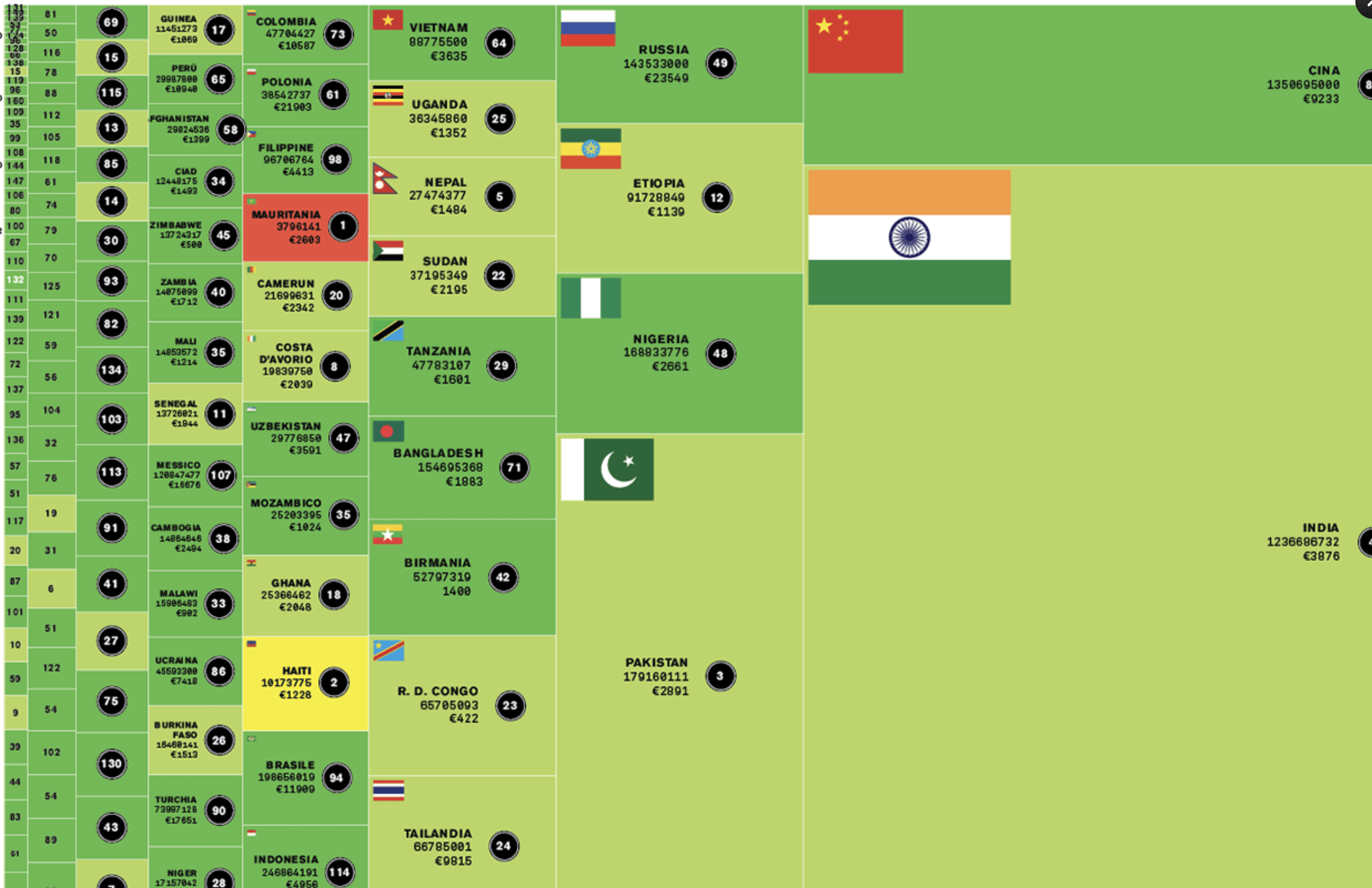 Treemap | Data Viz Project
