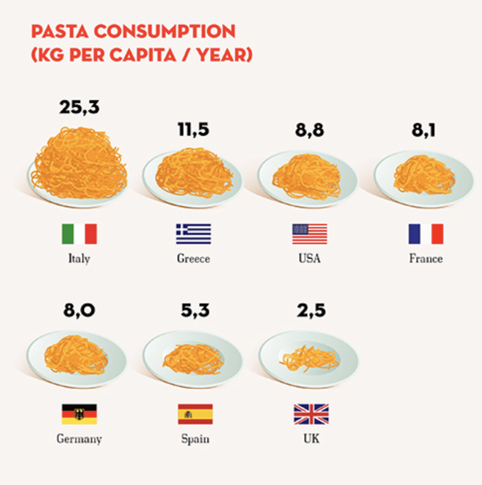Proportional Area Chart (Icon) | Data Viz Project