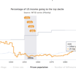 Stepped Line Graph | Data Viz Project