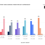 Grouped Bar Chart | Data Viz Project