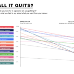 Slope Chart | Data Viz Project