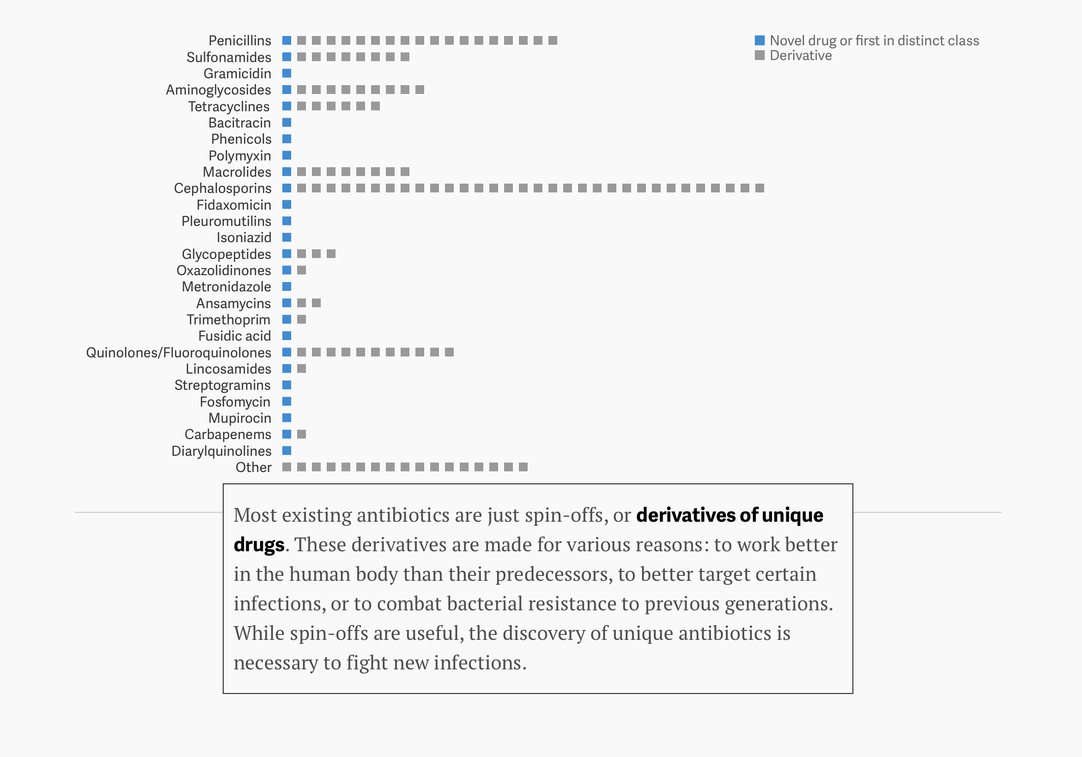 Dot Plot | Data Viz Project