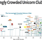 Scaled Timeline | Data Viz Project