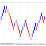 Renko Chart | Data Viz Project