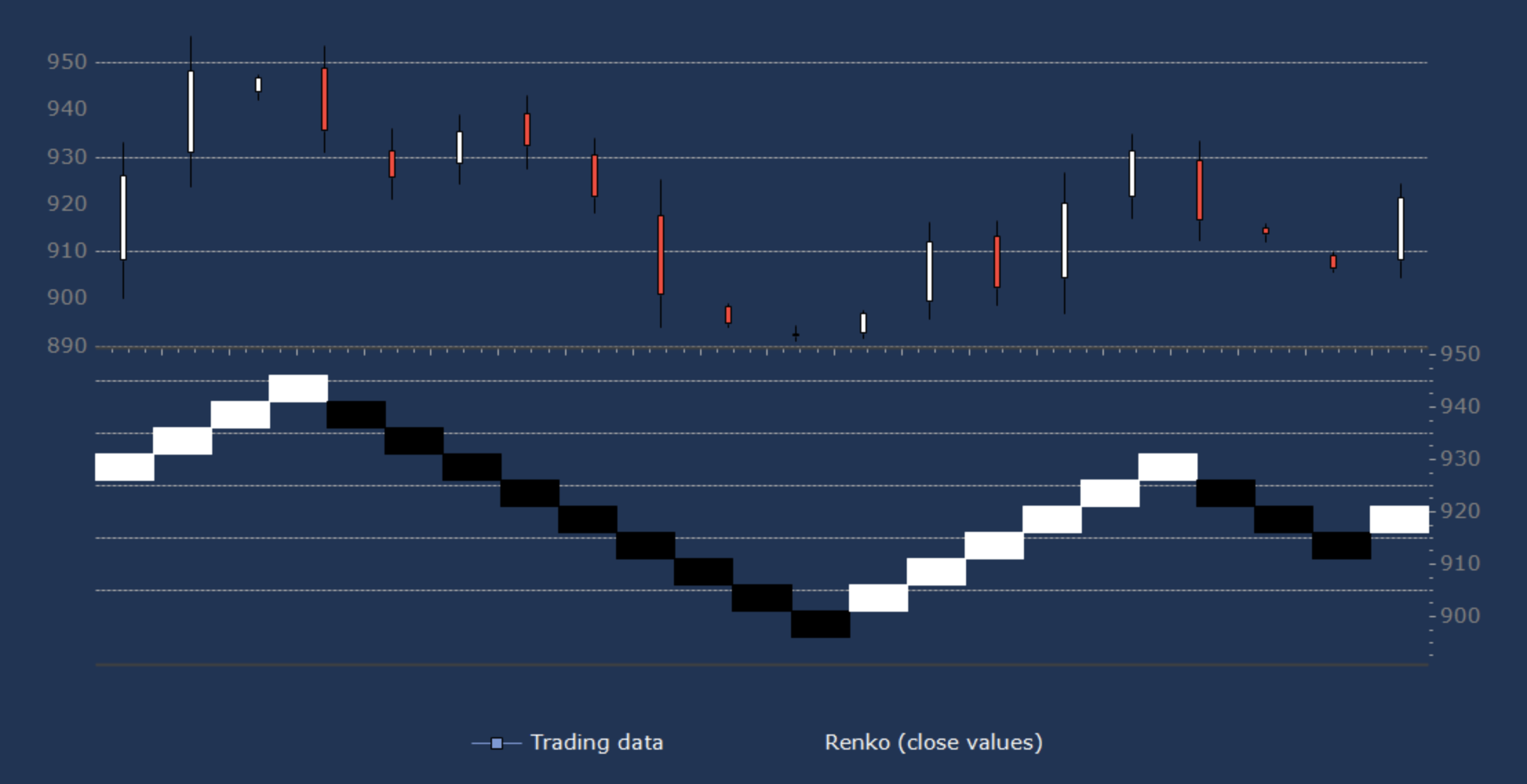 Data Viz Inspiration | Data Viz Project