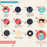 Linear Process Diagram | Data Viz Project