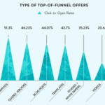 Triangle Bar Chart | Data Viz Project