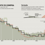 Stepped Line Graph | Data Viz Project
