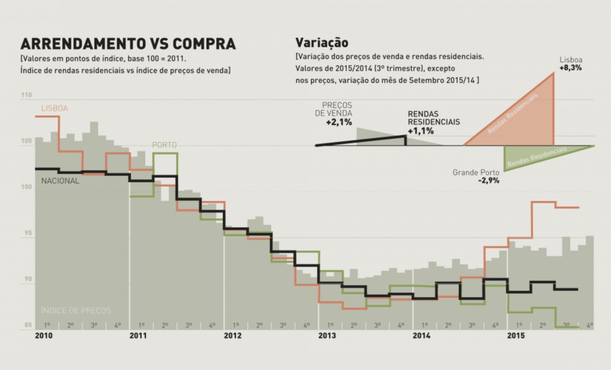 Stepped Line Graph | Data Viz Project