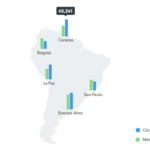 Bar Chart on a Map | Data Viz Project