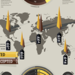 Bar Chart on a Map | Data Viz Project