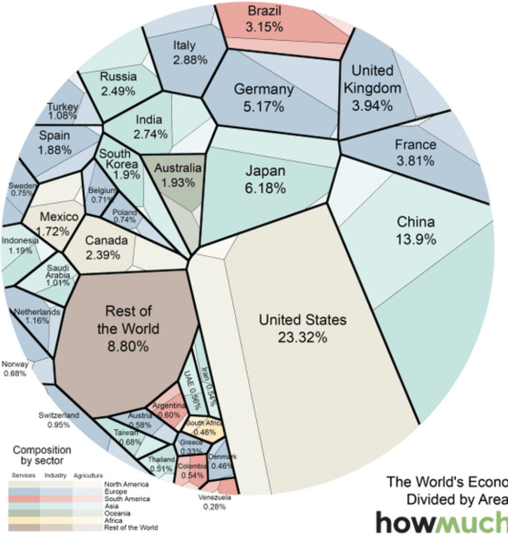 Convex Treemap | Data Viz Project