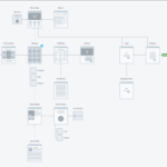 Flow Chart | Data Viz Project