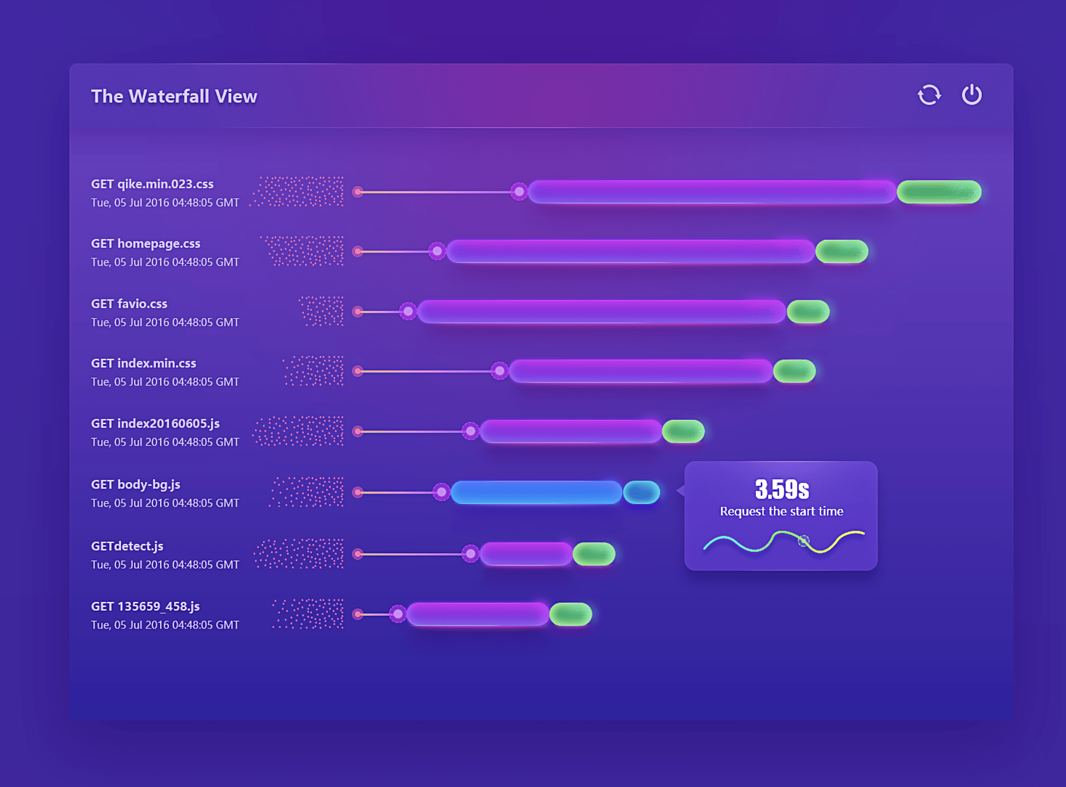 Column Range | Data Viz Project