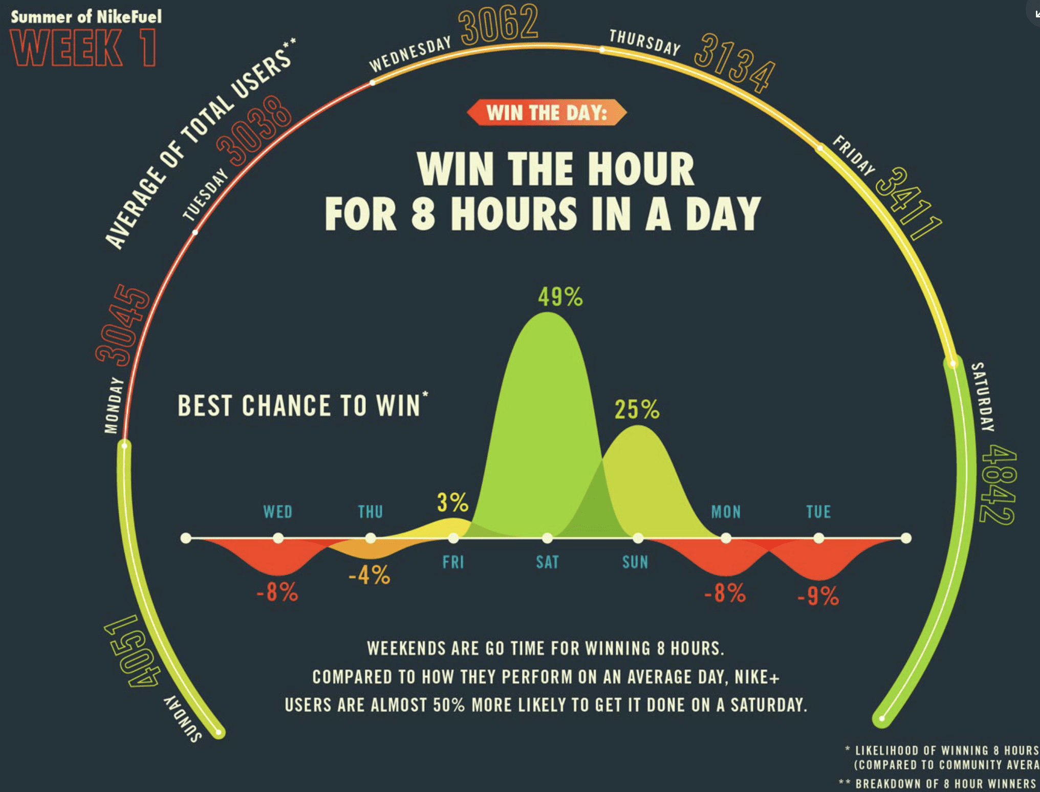 Curved Bar Chart | Data Viz Project