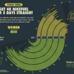 Radial Bar Chart | Data Viz Project