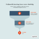 Funnel Chart | Data Viz Project
