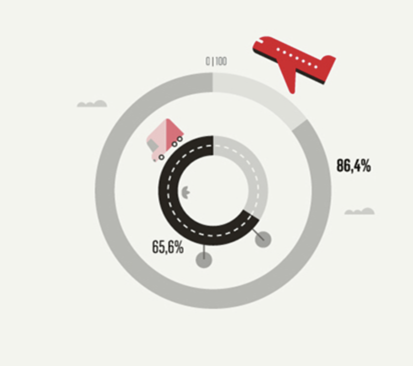 Donut Chart | Data Viz Project
