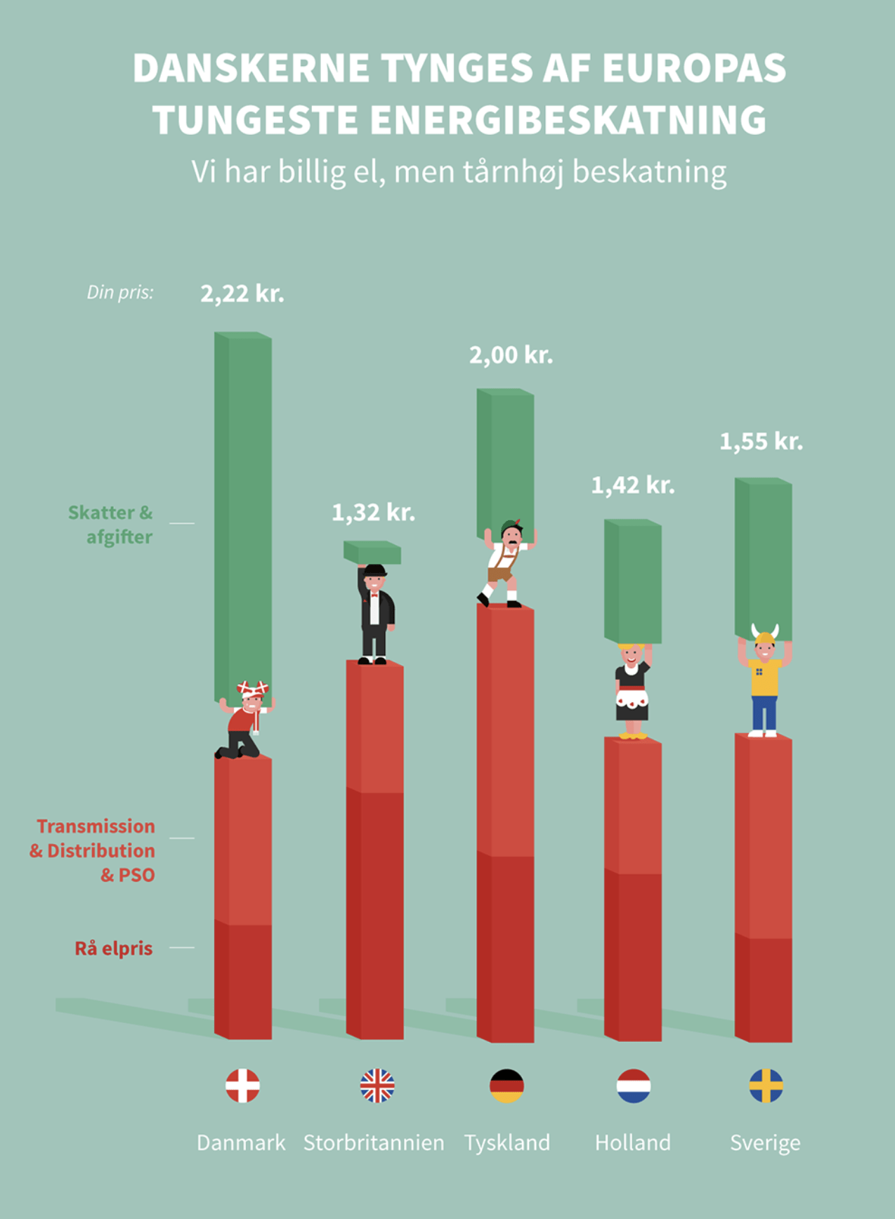 Stacked Bar Chart | Data Viz Project