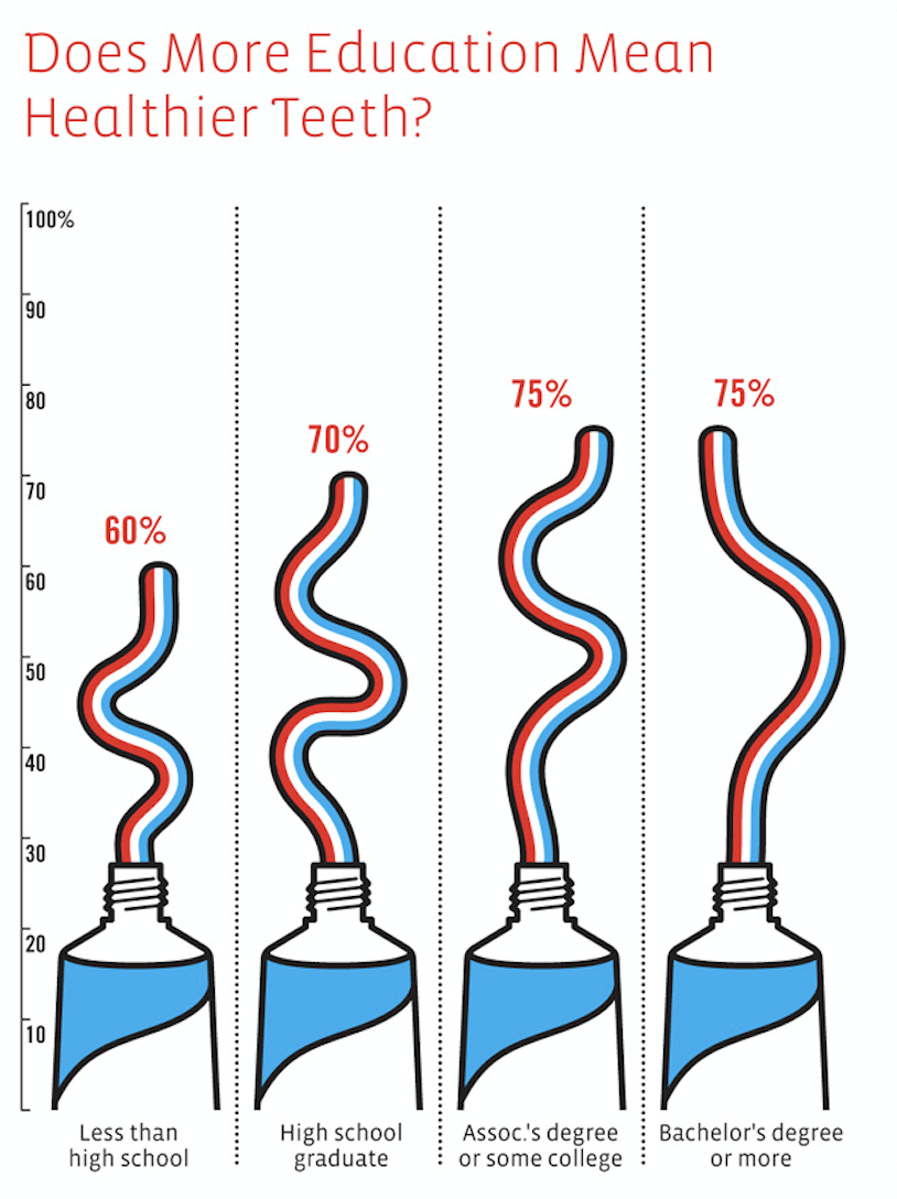 Bar Chart (Vertical) | Data Viz Project