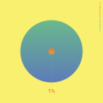 Nested Proportional Area Chart | Data Viz Project
