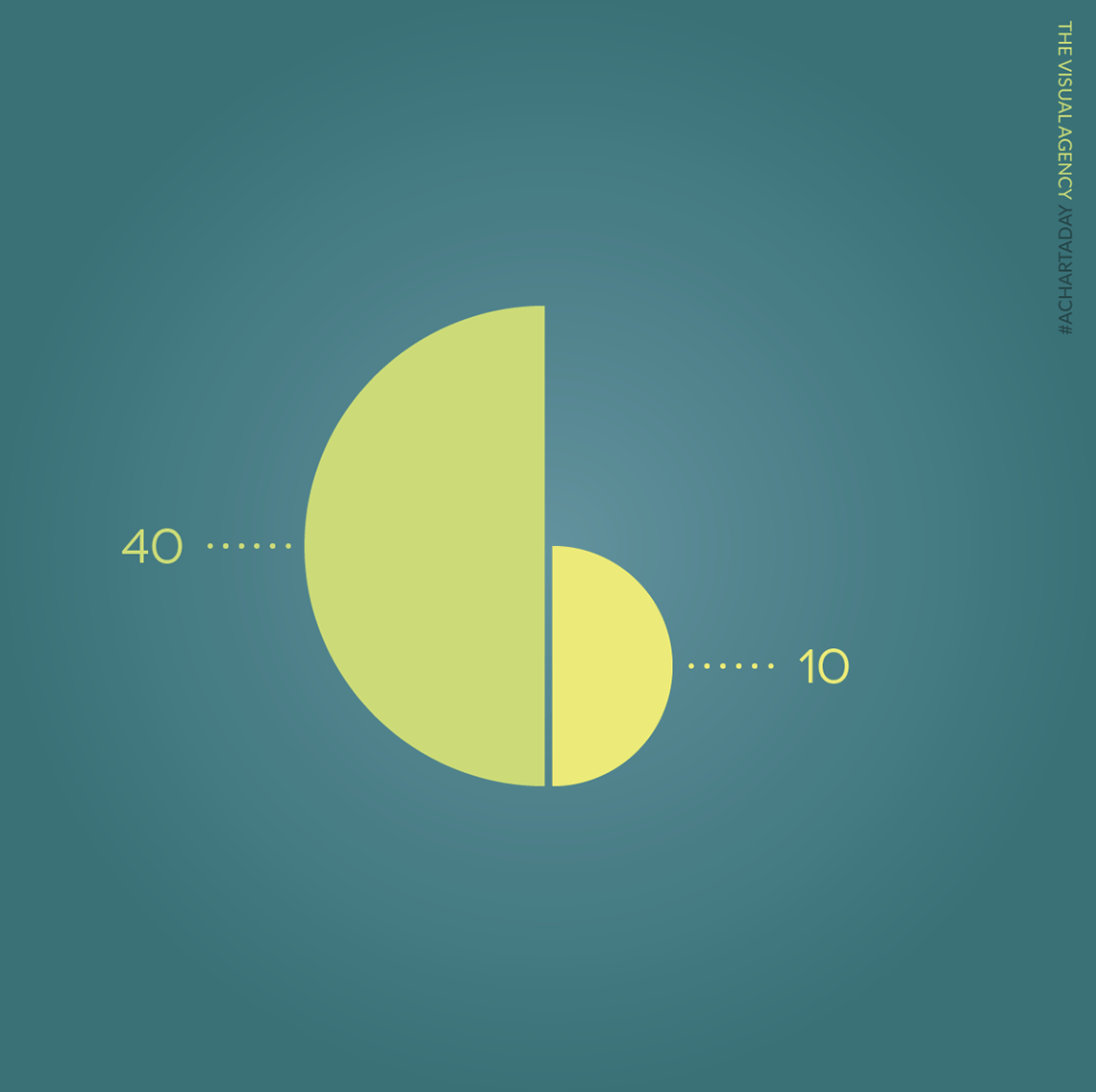 Proportional Area Chart (Half Circle) | Data Viz Project