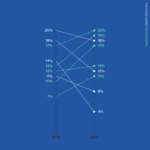 Slope Chart | Data Viz Project