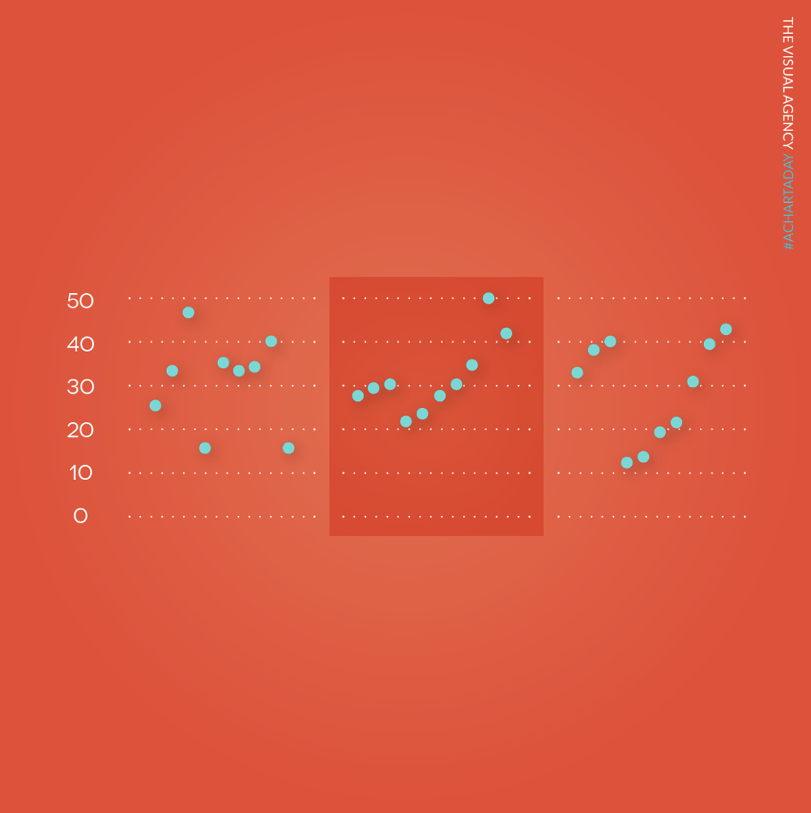 Scatter Plot | Data Viz Project