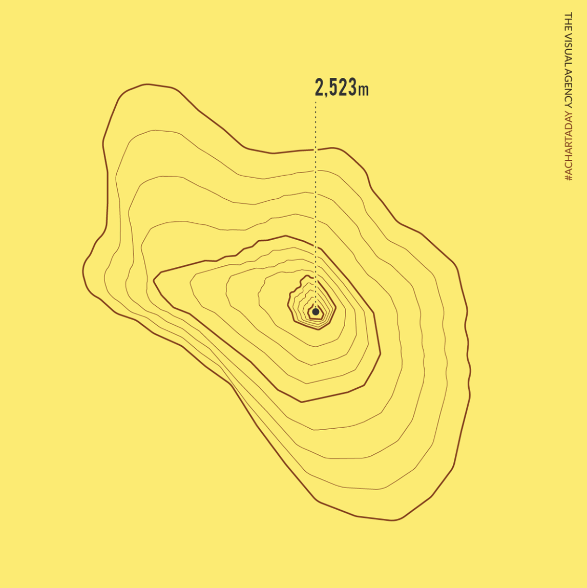 Topographic Map | Data Viz Project