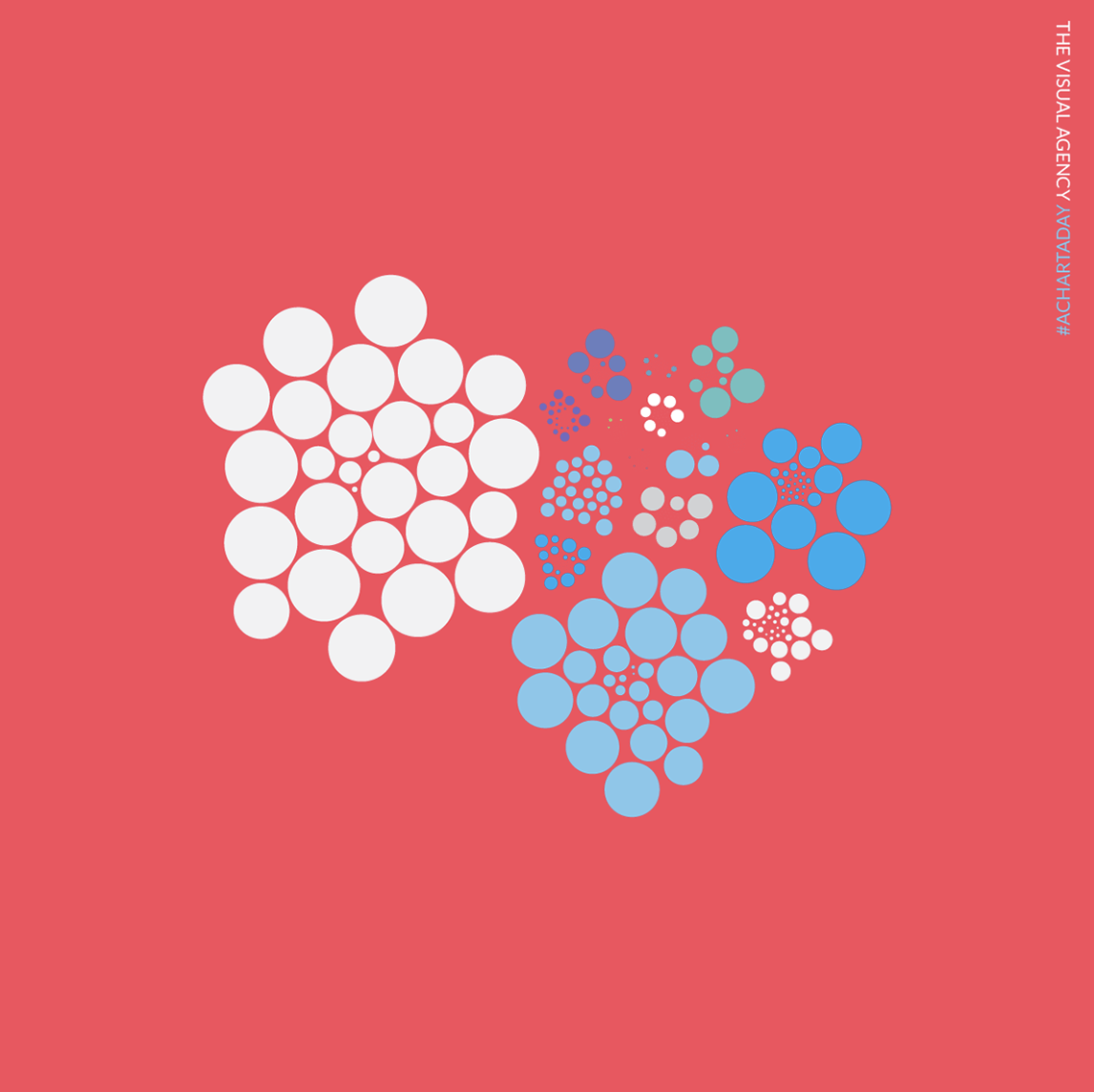 Clustered Force Layout | Data Viz Project