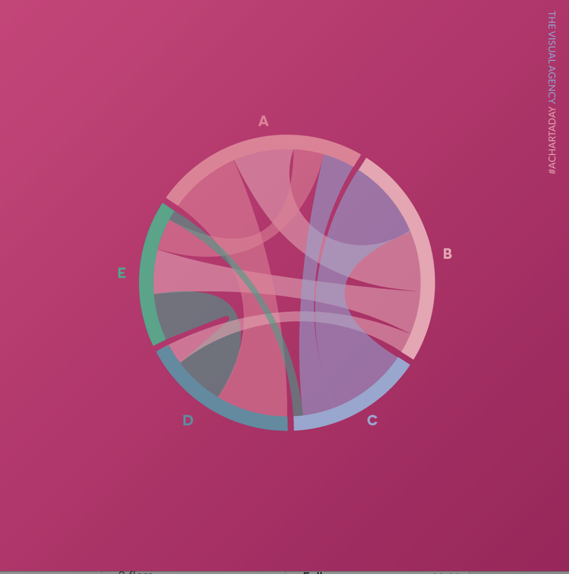 Chord Diagram | Data Viz Project