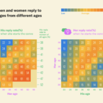 Heat Map | Data Viz Project