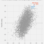Scatter Plot | Data Viz Project
