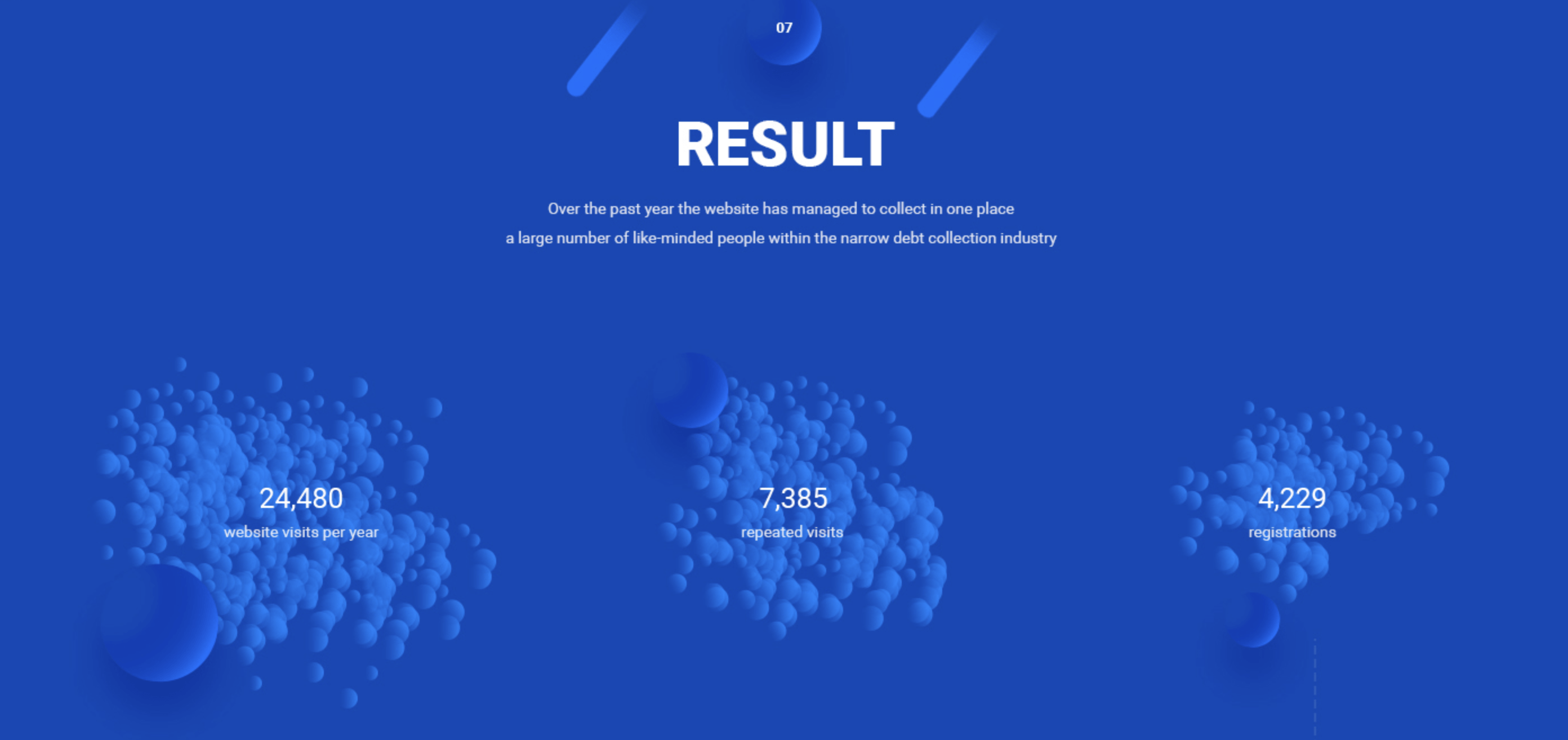 Dot Plot | Data Viz Project