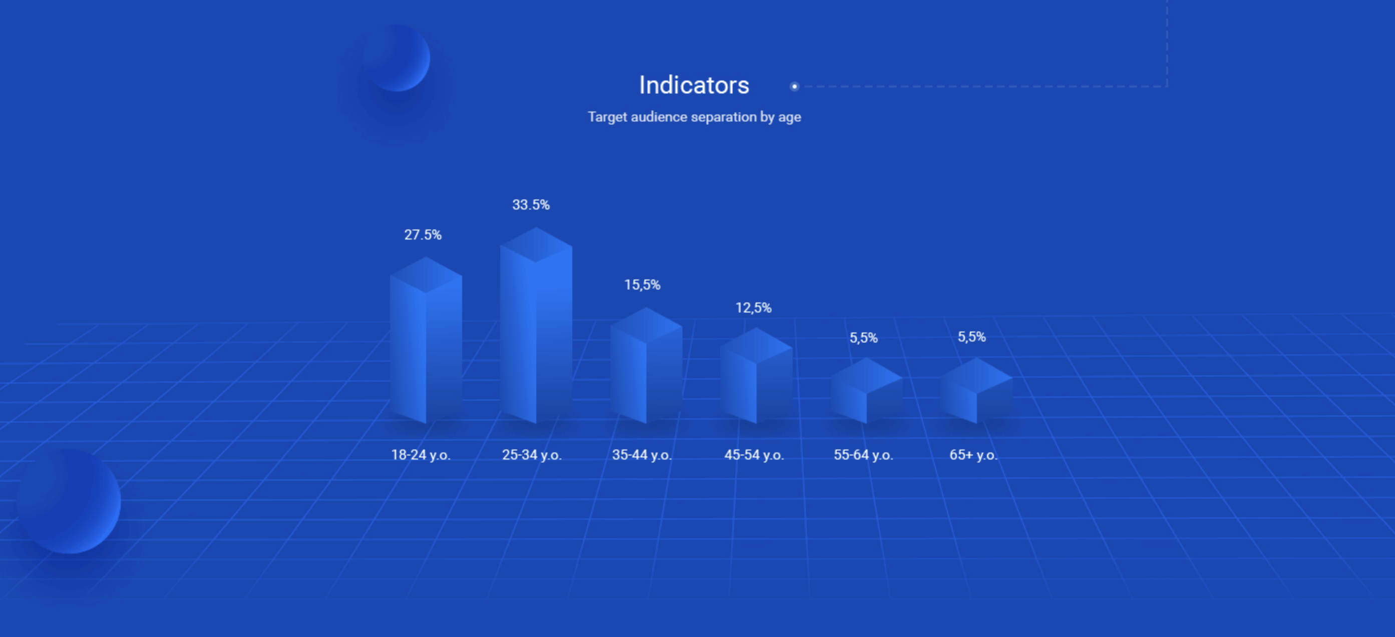 Bar Chart (Vertical) | Data Viz Project