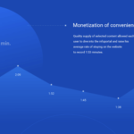 Area Chart | Data Viz Project