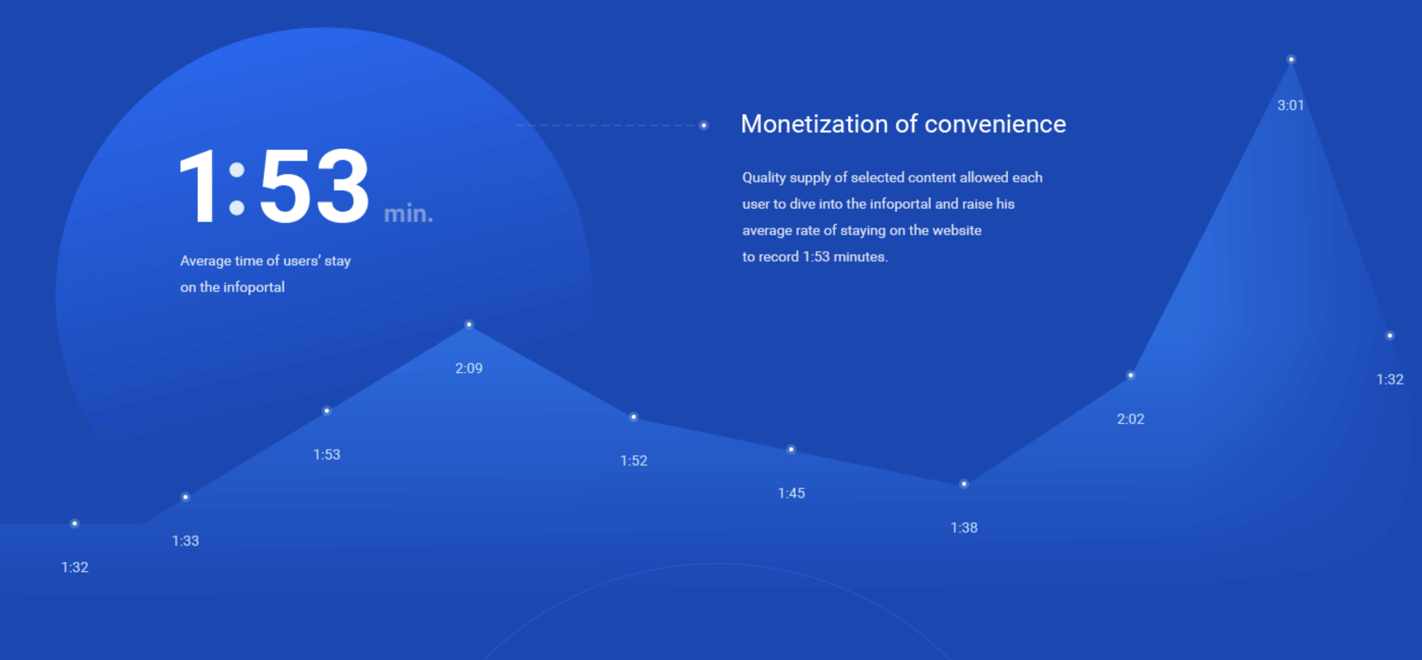 Area Chart | Data Viz Project