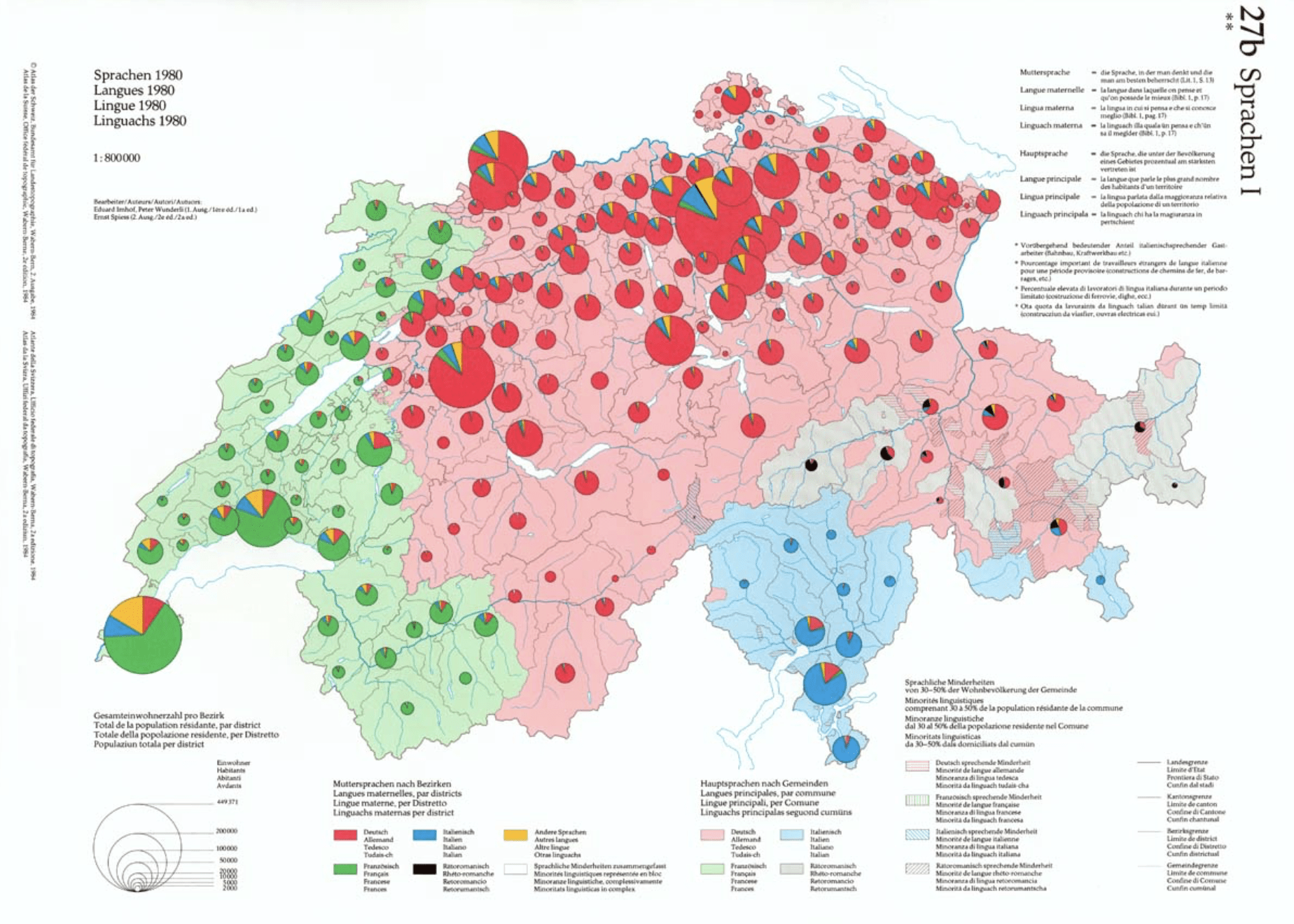 Compound Bubble and Pie Chart | Data Viz Project
