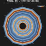 Spiral Heat Map | Data Viz Project