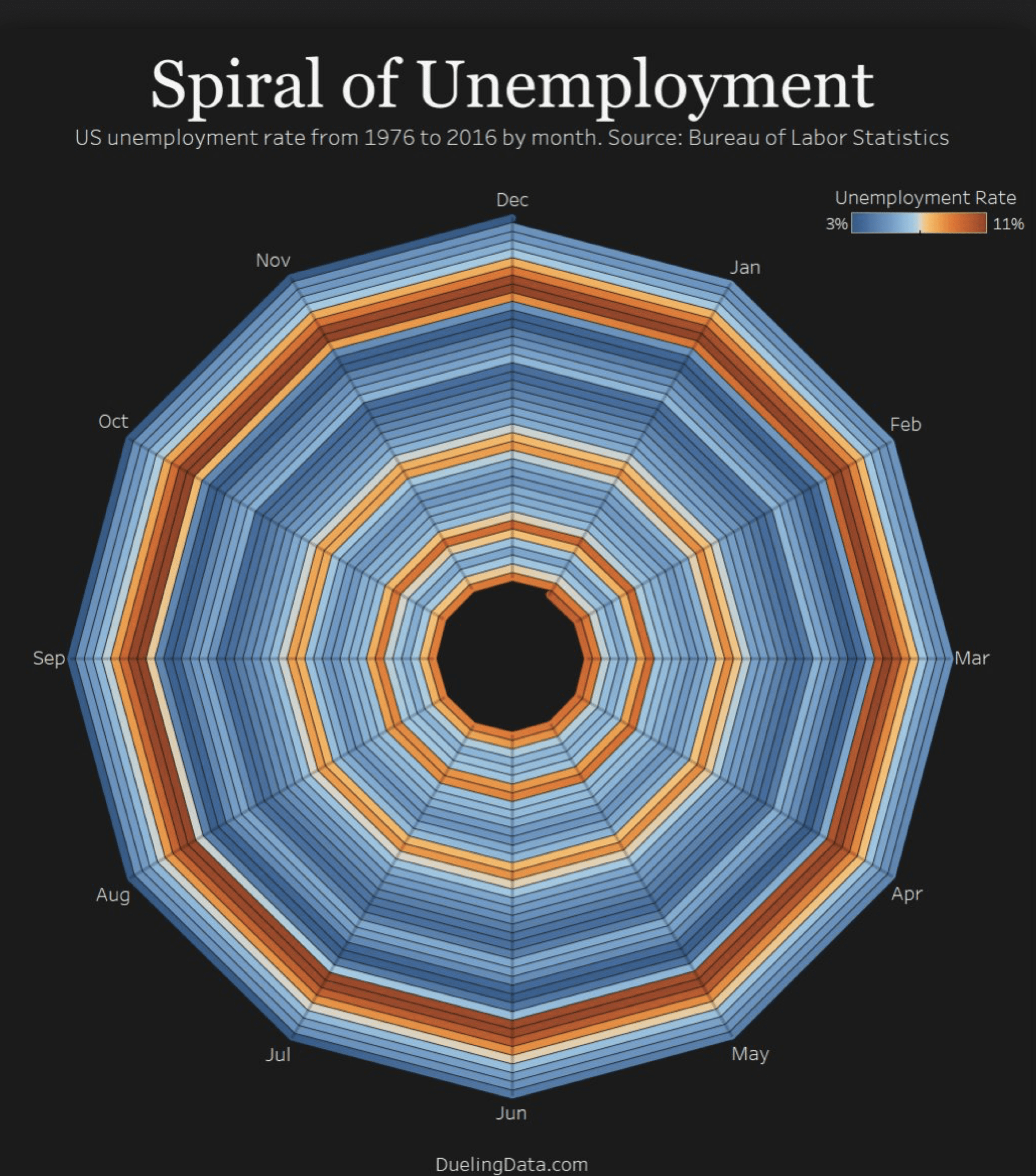Data Viz Inspiration | Data Viz Project