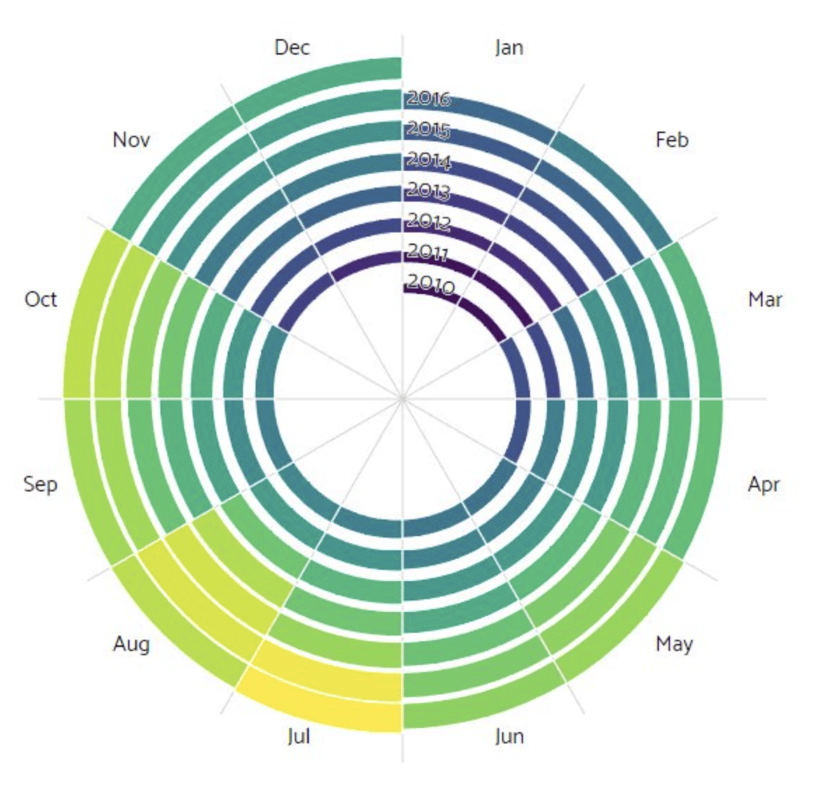 Data Viz Inspiration | Data Viz Project